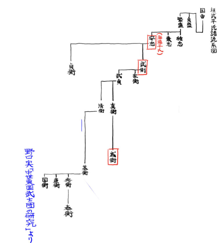 「後三年の役」への参戦で、陸奥・常陸に足場を築いた佐竹家祖の新羅三郎義光 | 社会科関連徒然語り